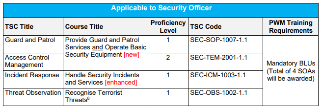 Security Courses Skills and Certifications Advisory – Learning Portal